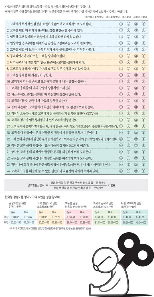 감정노동 스트레스 테스트 왜 우리는 늘 죄송 해야 하나요