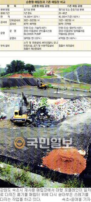 쓰레기 순환형 매립공법 속초 매립장 르포 부지확보 용이 중소도시에 최적