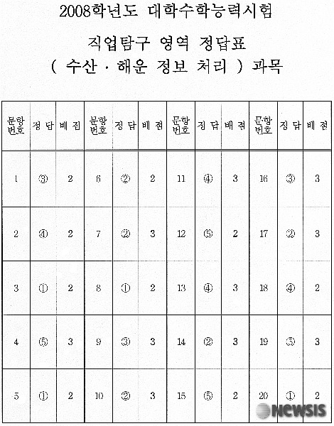 직업탐구영역 수산 해운 정보처리 답안