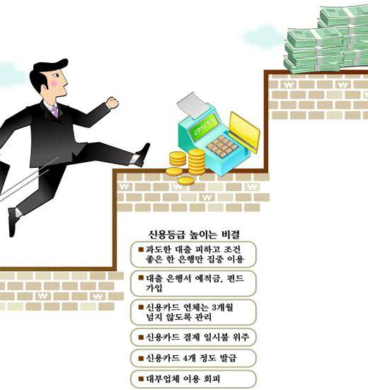 고금리시대 대출이자 줄이기