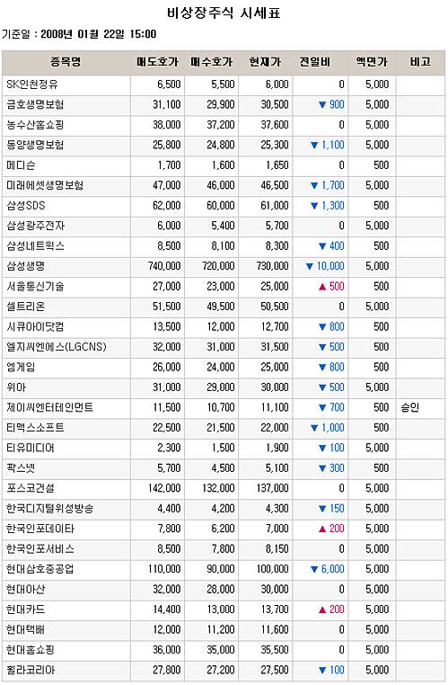 장외 주요 종목 일제히 하락 22일