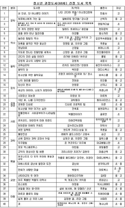 간행물윤리위원회 청소년 권장도서 선정
