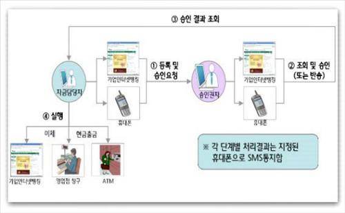 하나은행 기업을 위한 예금 안전거래 서비스 개시