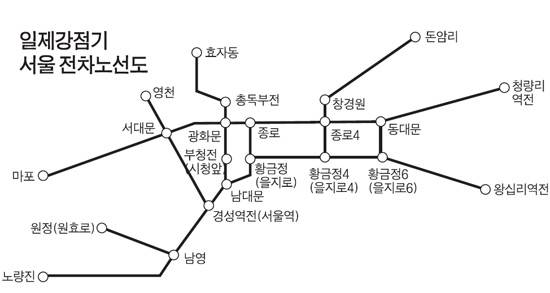 전차노선 신설 배정 일본인 거주지에 편중조선인들 반발·저항