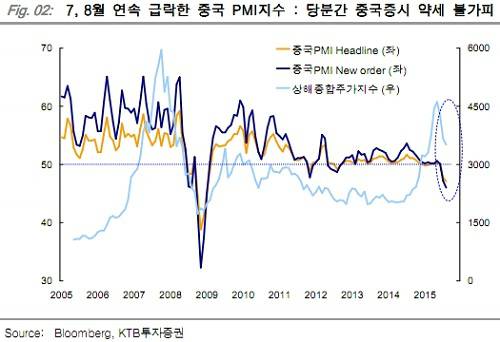 패닉 글로벌 증시조정국면 장기화 가능성 ↑