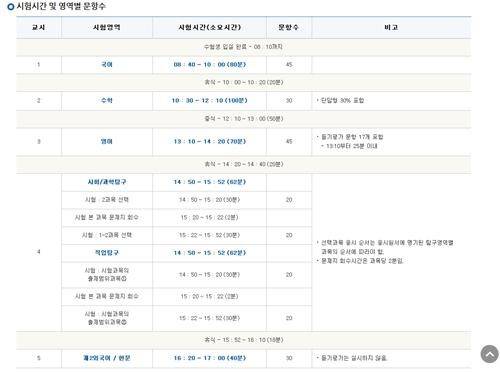 2016학년도 수능 시간 배분을 잘 하려면시간표 보니 아하