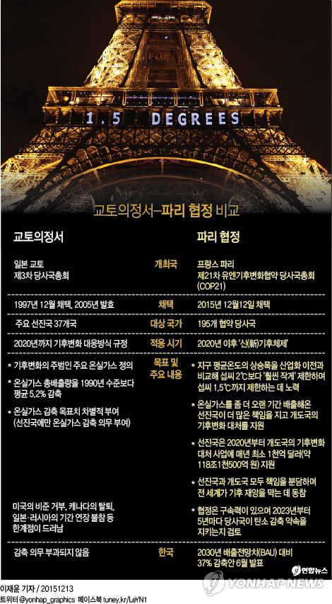 교토의정서 파리협정 비교