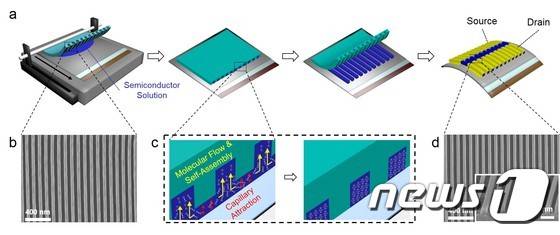 고성능 나노패터닝 유기반도체 공정기술 개발