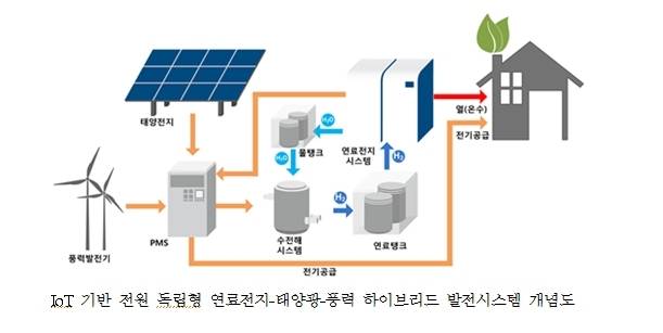 가스안전공사 세계적 안전기술로 수소 산업 선도