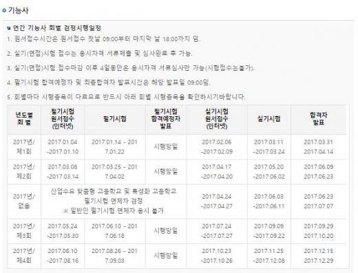 큐넷 기능사 실기시험 원서접수 오늘6일부터 9일까지