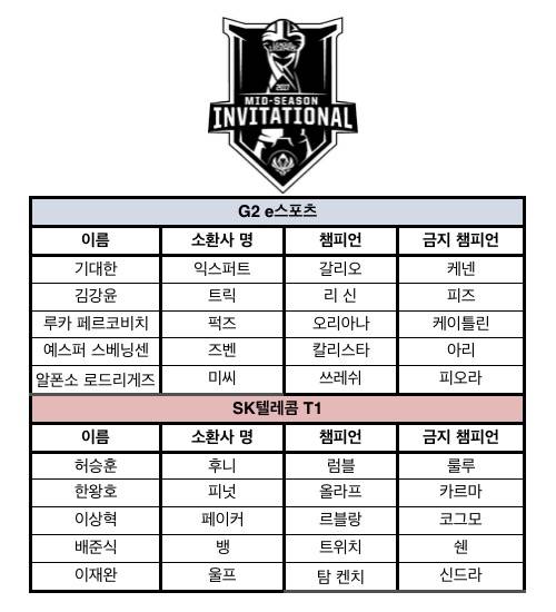 [MSI 결승] SK텔레콤 T1, G2 거센 저항 꺾고 대회 우승 차지