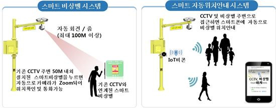언론사뷰