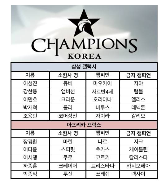 롤챔스 삼성크라운 펜타킬 축포로 아프리카 잡고 연패 탈출