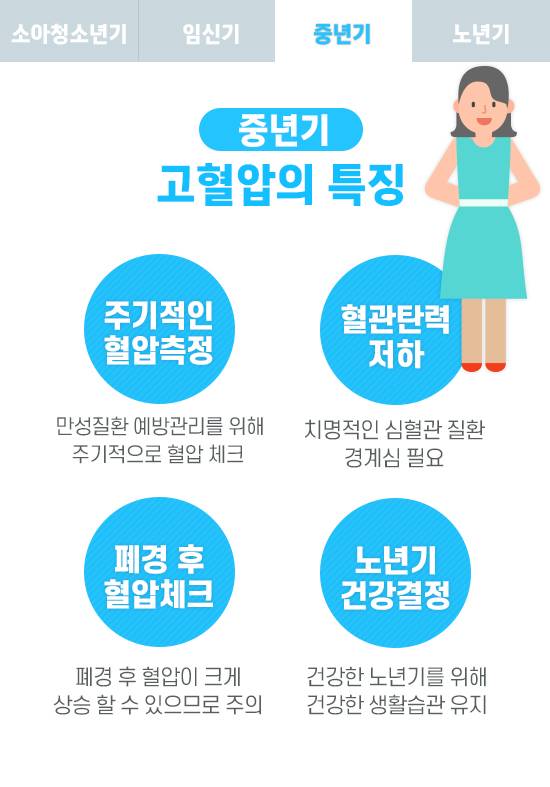 생애주기별 혈압관리 포인트 고혈압 관리는 어떻게