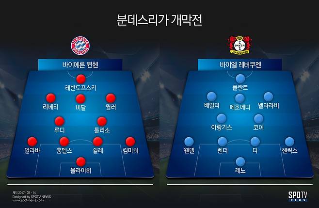 분데스리가 3줄요약 축구는 결국 뮌헨이 이기는 게임
