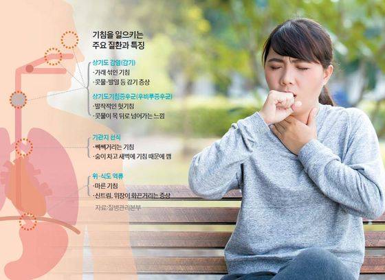 건강한 가족 목 간질간질 헛기침 후비루 숨 쌕쌕 마른기침 천식 경고음
