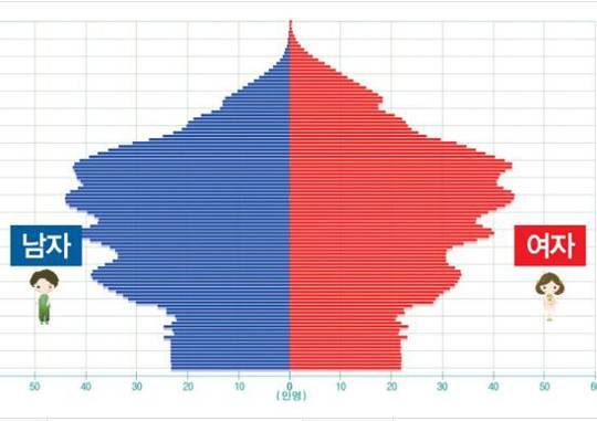 [20 Years of the Population Cliff: Lessons from Japan] South Korea's ...