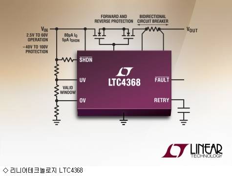 리니어, 양방향 전자 회로 차단기 LTC4368 개발