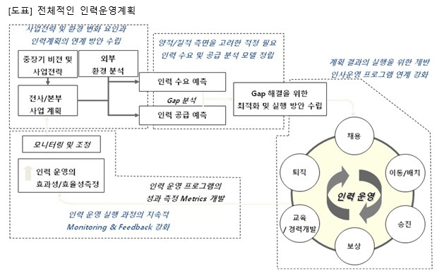 홍석환의 인사 잘하는 남자 지금 회사는 적정인력인가