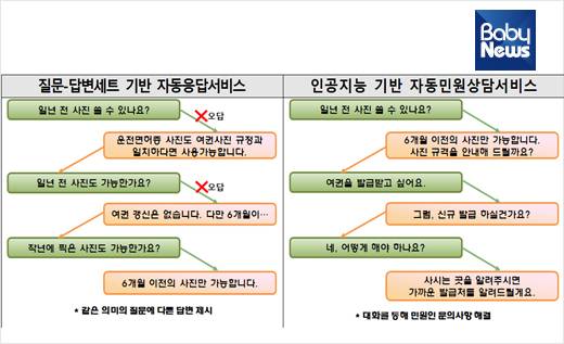 상담원 수준의 인공지능 상담로봇 첫선