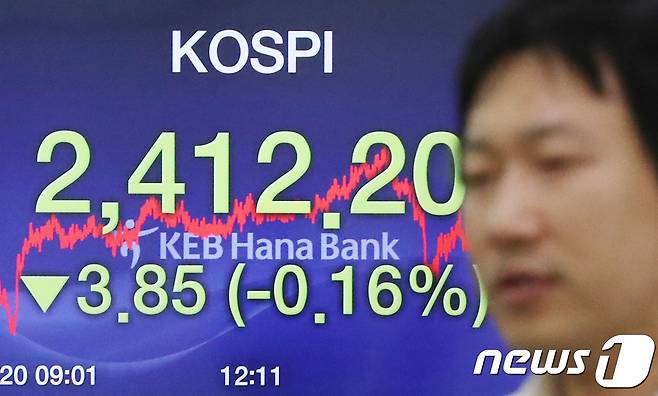 코스피, FOMC 앞두고 약보합..2410선은 지켜