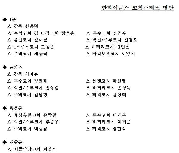 한화 손상득 전상열 포함 코치진 구성 완료