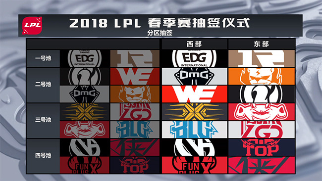 'EDG-WE-OMG 같은 조'..LPL 2018 스프링 조 추첨 결과