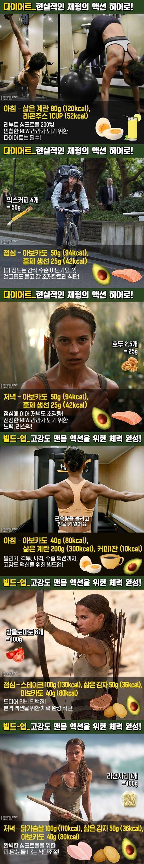 툼레이더 알리시아 비칸데르 다이어트 식단 공개아보카도는 단골메뉴