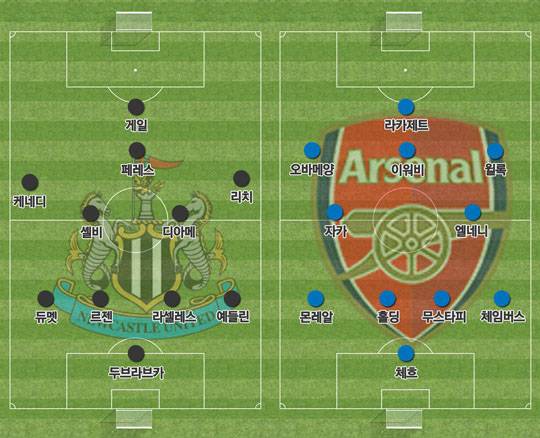 [EPL 34R] '뒷심부족' 아스널, 뉴캐슬 원정서 1-2 역전패.. 4위 실패 목전