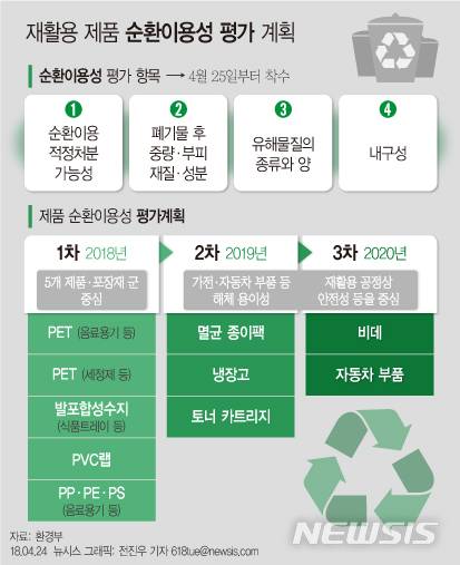 페트병에 색깔 못넣는다反환경제품 공개