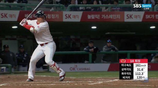[KBO] '최정 멀티 홈런+켈리 완벽투' SK, 위닝시리즈..두산과 1G 차이