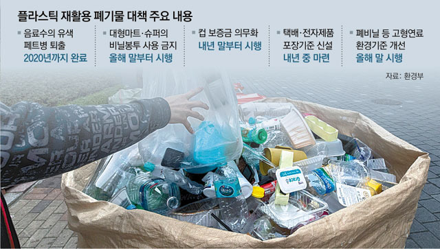 자율규제하던 대형마트 슈퍼 비닐봉투 법으로 의무화해 금지