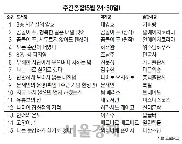 책꽂이 베스트셀러 3층 서기실의 암호 2주연속 1위