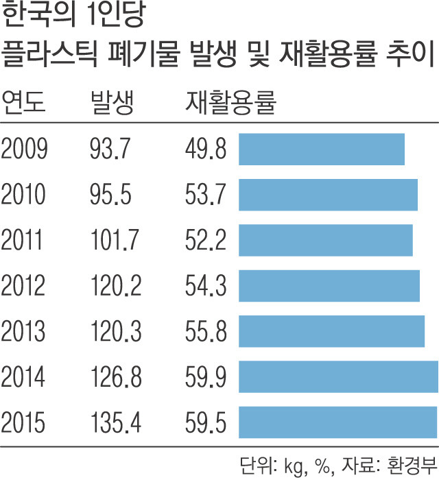배달 천국의 민낯 포장 족발 일회용품 16종편리함이 쌓는 플라스틱 쓰레기