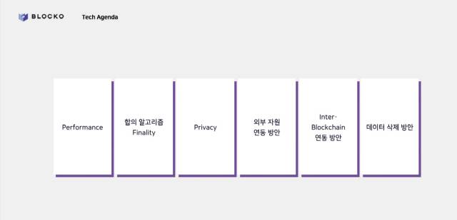 박헌영 블로코 Cto 기존 기업 블록체인 활용시 비즈니스 모델을 중시