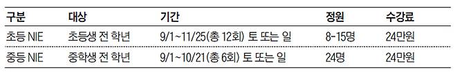 신문은 선생님 알립니다 글쓰기 노트 학교 현장에서 핫 아이템으로 외