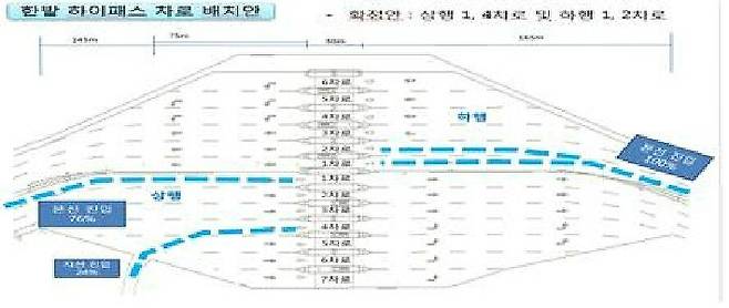 대전천변고속화도로 하이패스 설치공사 기간 차로 감소