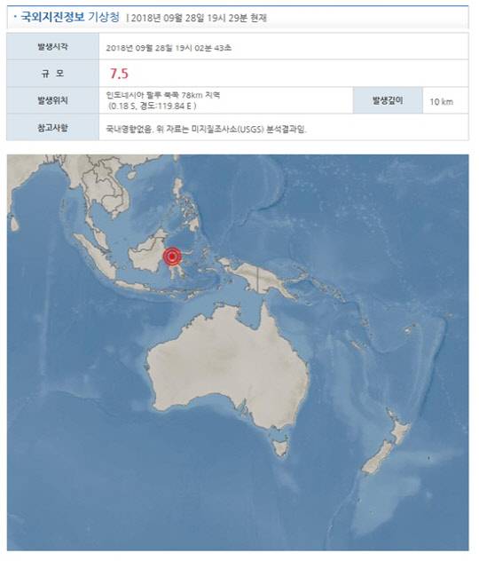 인도네시아 술라웨시 섬서 규모 75 지진 발생