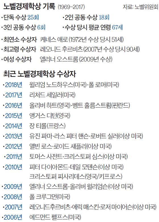 서경호 논설위원이 간다 통계청 가사노동 가치 발표날 주창자는 노벨상을 받았다
