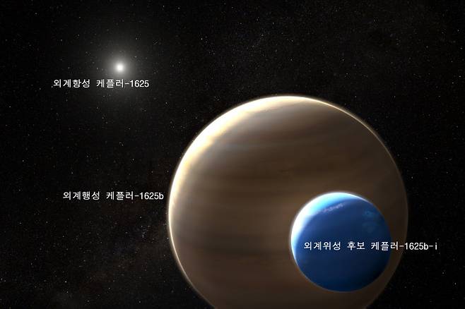 24 태양·지구·달 관계 닮은꼴외계의 케플러 삼형제 베일 벗나 전문가의 세계 이명현의 별별 천문학