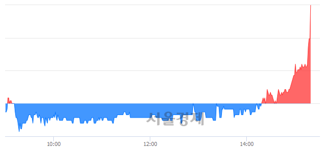 앤디포스, 장중 신고가 돌파.. 15,650→16,000( 350)