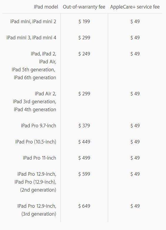 신형 아이패드 프로 수리 비용 649달러