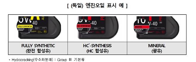 100 합성 엔진오일은 없다