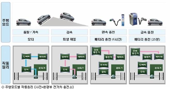 언론사뷰