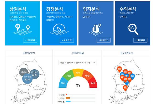 소상공인시장진흥공단 창업자 위한 상권정보시스템 무료 온라인 서비스
