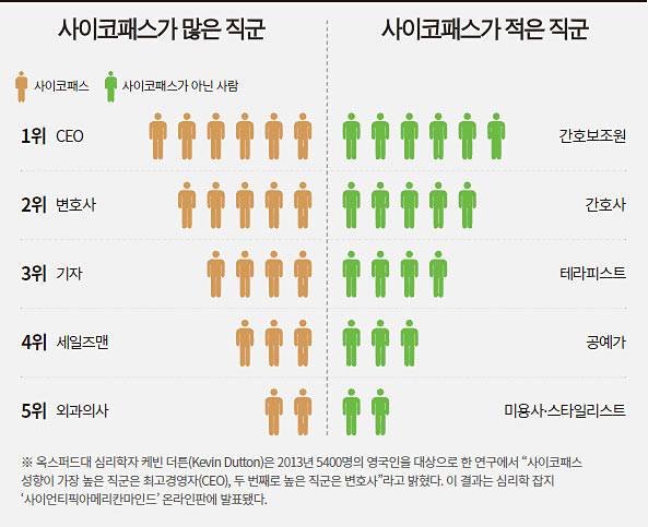 Premium Report 조직 망치는 리더의 4가지 유형 사이코 리더 1명 직원 14명 떠나게 한다