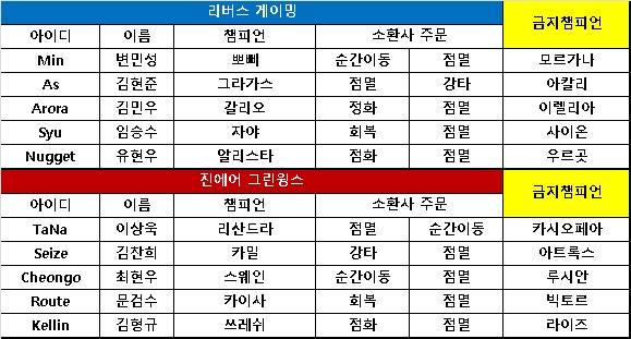 Kespa컵 진에어 초반 불리함 뒤집고 Rga 제압 1 0