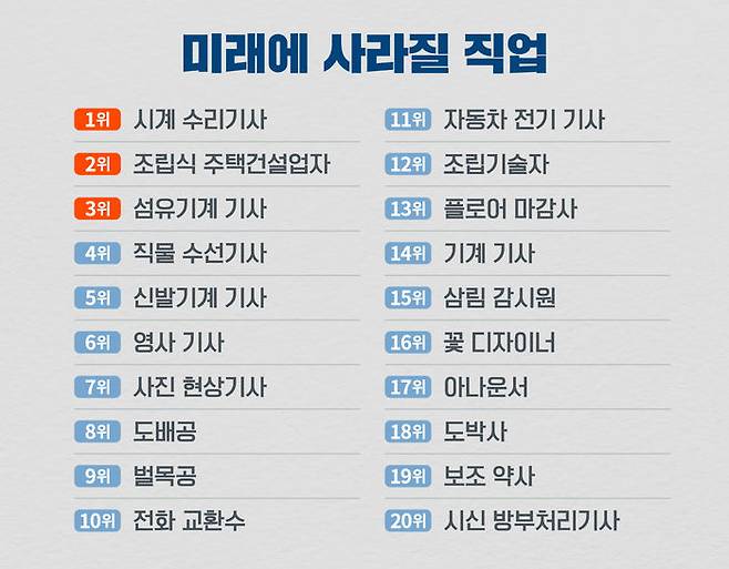 취재파일 미래의 유망직업과 사라질 직업은