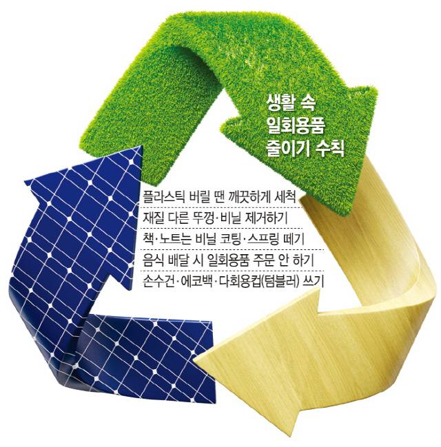 Ecoandlife 세상을 바꾸는 우리 커피는 텀블러 비닐봉투 대신 에코백
