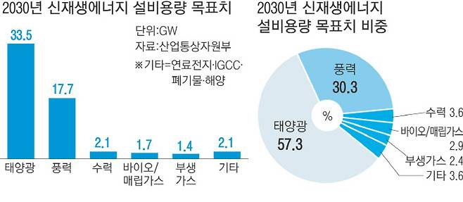 지열발전 중단 에너지전환에 아무런 영향 없다